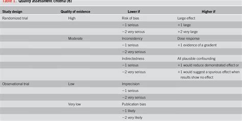 Table 1 From Acg Clinical Guidelines Prevention Diagnosis And Treatment Of Clostridioides