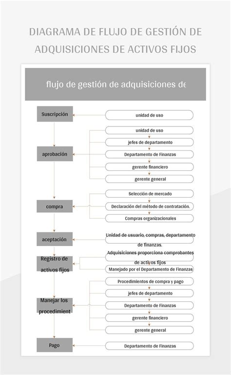 Plantilla De Excel Diagrama De Flujo De Gestión De Adquisiciones De