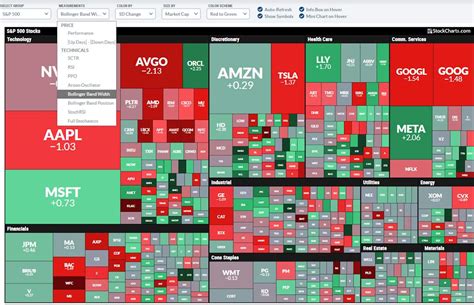 7 Epic Stock Fx And Crypto Heatmaps For Traders Tested 2026