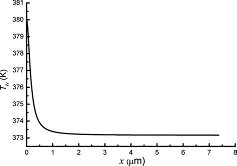 Interface Temperature Variation In Micro Region Download Scientific
