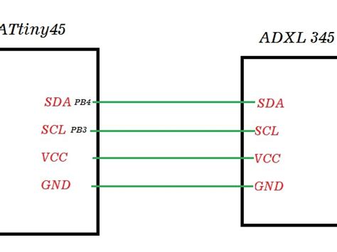 Accelerometer Adxl 345 Interfacing With Pc Python Gui