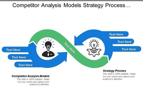 Competitor Analysis Models Strategy Process Analysis Matrix Bcg