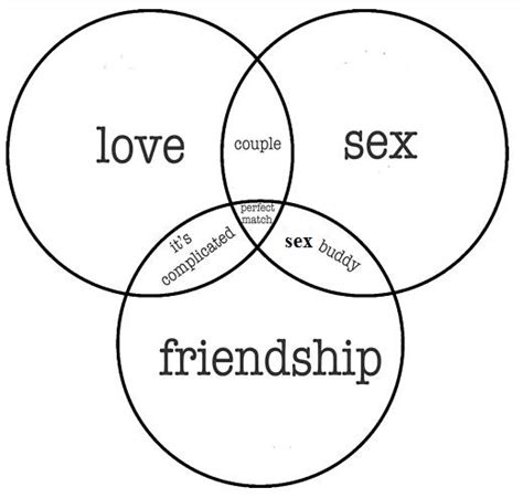 Science Of Love Dr Rajiv Desai