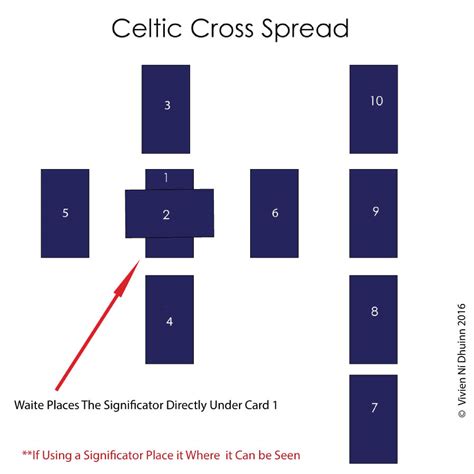 Celtic Cross Spread Truly Teach Me Tarot