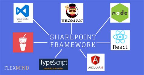 SharePoint Framework Developer Training Course
