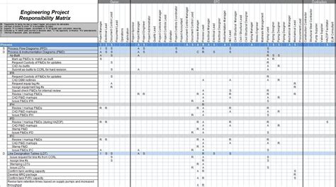 Team Responsibility Matrix Template