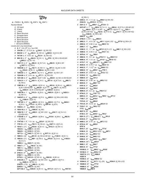 Nuclear Data Sheets 91
