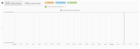 Aqara Temphum Sensor Wsdcgq11lm Completely Wrong Data Zigbee