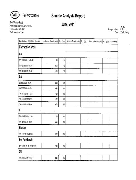 Fillable Online Sample Analysis Report Fax Email Print Pdffiller