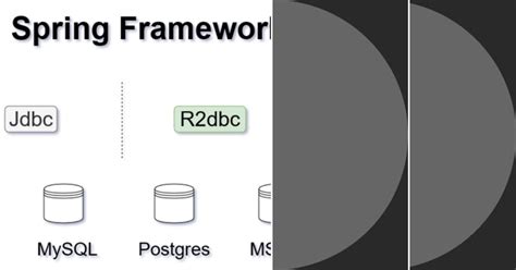 List R2dbc Curated By S Roman Medium