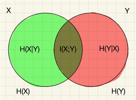 What Is Partial Information Decomposition And How Features Interact