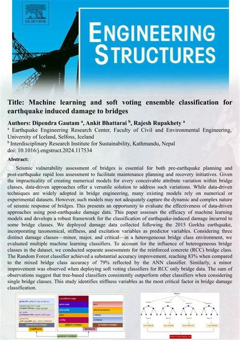 Engineering Structures On Linkedin Engineeringstructures