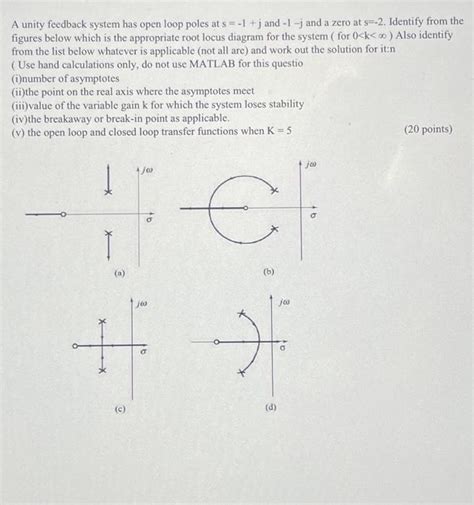 Solved A unity feedback system has open loop poles at s = -1 | Chegg.com