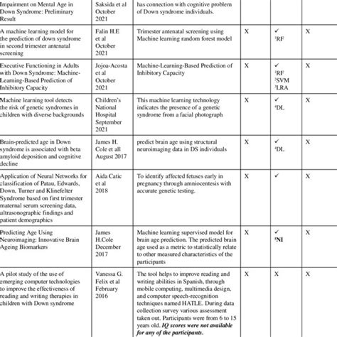 Research Paper Matrix Identifying Research Gap Machine Learning