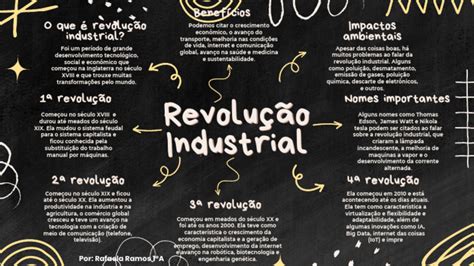 Mapa Da Revolucao Industrial Mapa Mental Sobre A Revolução