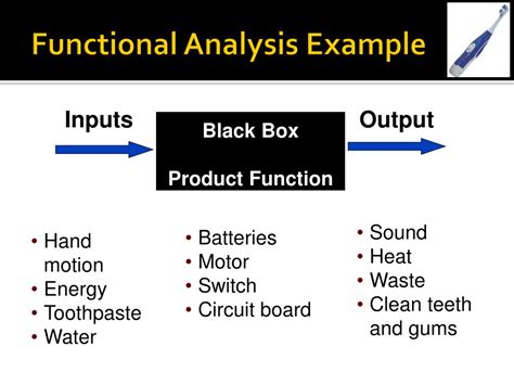 Ppt Reverse Engineering Functional Analysis Powerpoint Presentation