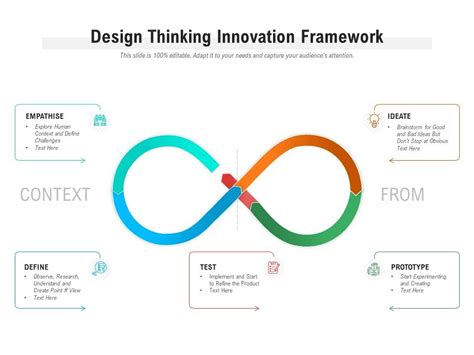 Design Thinking Framework