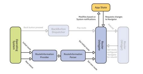 github m8811163008 flutter deep link navigation 2
