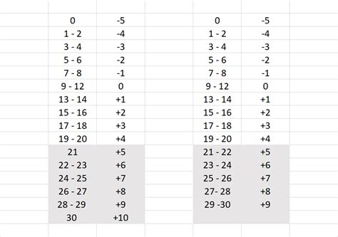 Dnd 5e Modifier Table Images And Photos Finder