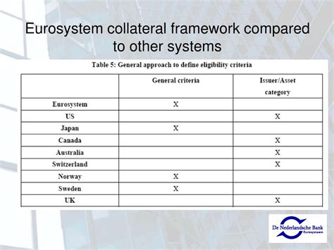 Ppt Collateral Management Framework And Collateral Trends In Europe And