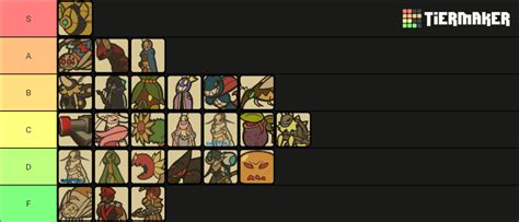 Bug Fables Bosses Tier List Community Rankings Tiermaker