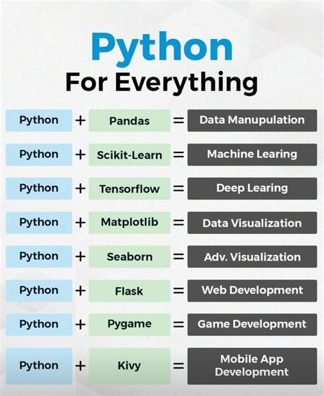 Python For Everything The Ultimate Toolkit For Modern Developers In Ashish Sonawane