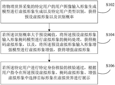 虚拟形象生成方法及装置与流程
