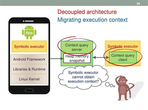 Mobisys 2017 Symbolic Execution Of Android Framework With Applications