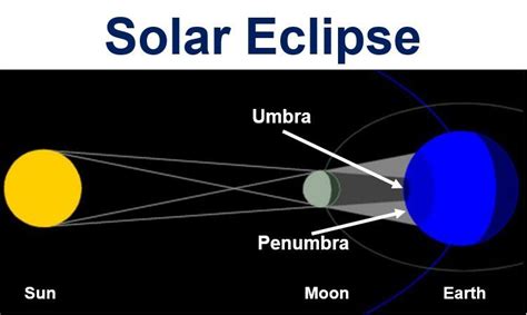 Project Eclipse Natural Phenomena