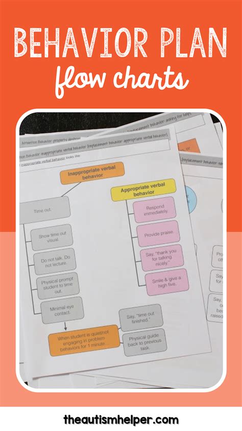 How To Use Flow Charts To Implement Behavior Plans Artofit