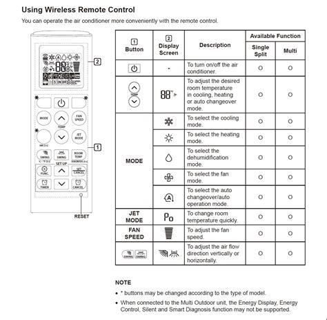 Portable 15000 Btu Split Air Conditioner With Remote And Timer Mobile