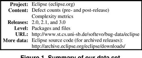 Eclipse Semantic Scholar