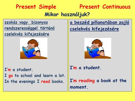 Read Present Continuous