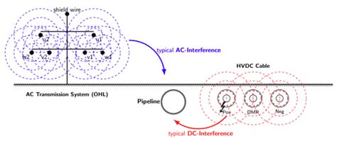 Cigre Articles Interference Effects Between Hvdc Circuits And