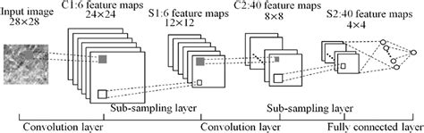 Novel Superpixel‐based Algorithm For Segmenting Lung Images Via Convolutional Neural Network And