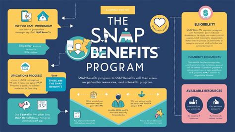 Understanding Snap Income Limits In New York Who Qualifies And How