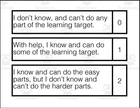 Free Marzanos Levels Of Understanding 0 4 Point Scale Poster And