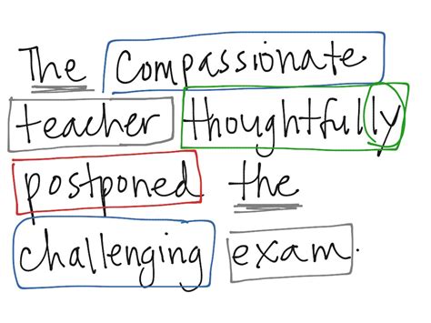 Finding Modifiers English Grammar Showme