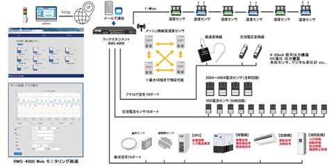 Ti Arm® Cortex® ベース Mcumpu シリーズ開発｜inrevium