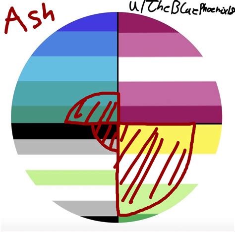 We Did The Gender Chart Trend Our Identities In The Captions For Fun