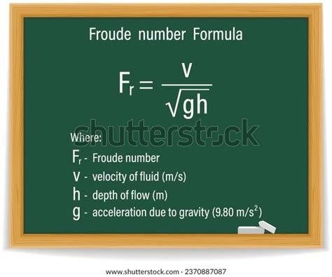 Froude Number Formula On Green Chalkboard Stock Vector Royalty Free