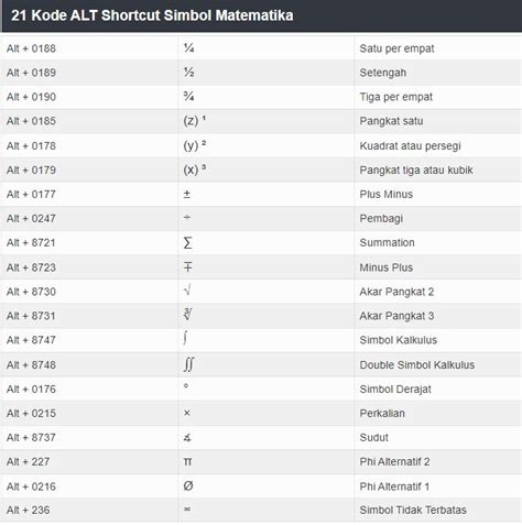 Shortcut Alt Key Lengkap
