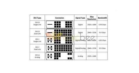 Waterproof Industrial Aviation RF Connectors Electronic Components