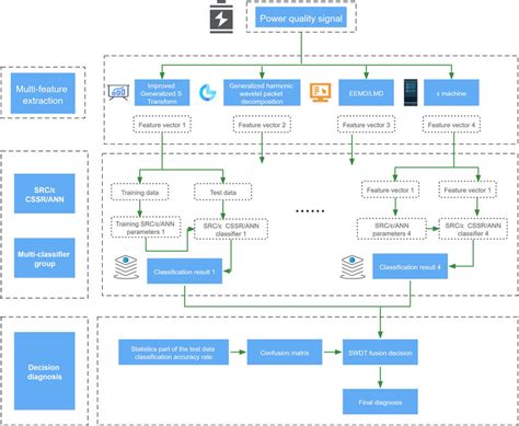 Feature Extraction Of Rolling Bearing Vibration Signal Download Scientific Diagram