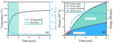 Numerical Analysis Of In Situ Conversion Process Of Oil Shale Formation Based On Thermo Hydro