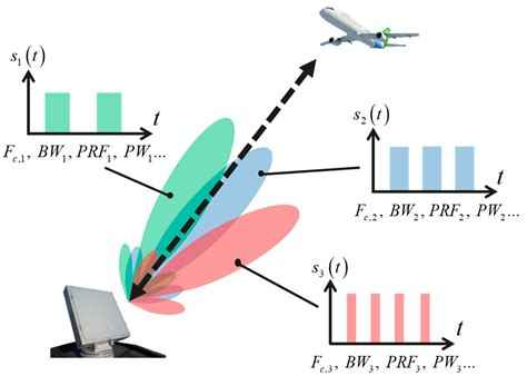 Remote Sensing Free Full Text An Improved Multi Frame Coherent