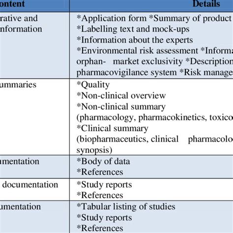 Pdf A New Drug Approval Process In Europe A Review