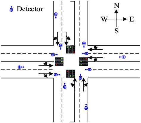Traffic Intersections And Lanes Download Scientific Diagram