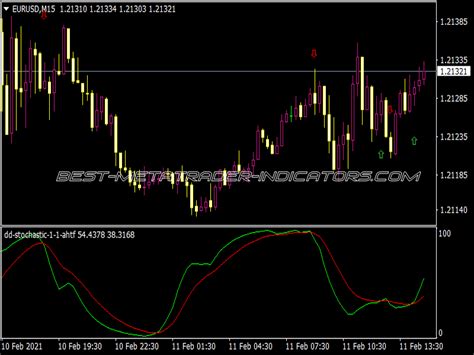 Doda Stochastic Indicator ⋆ Top Mt4 Indicators {mq4 And Ex4} ⋆ Best