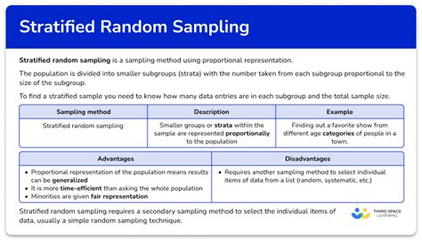 Stratified Random Sampling Math Steps Examples And Questions